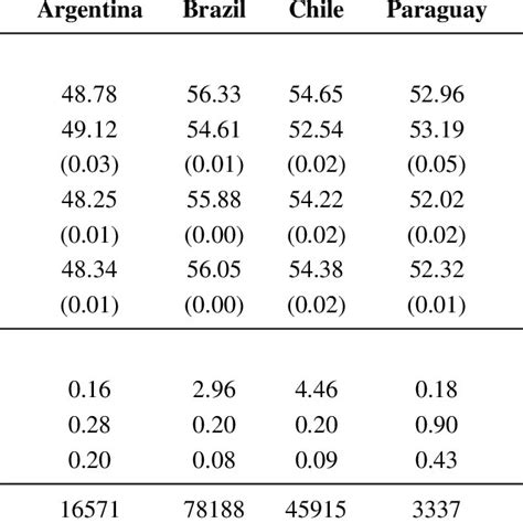 Presents Two Examples To Illustrate How The Method Works Graph A Download Scientific Diagram