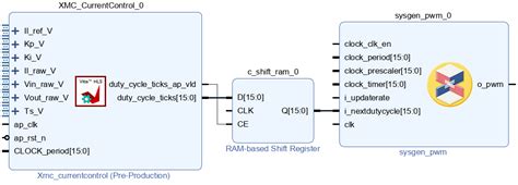 high level synthesis for fpga developments imperix