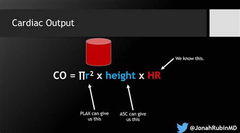 Jonah Rubin MD On Twitter Cardiac Output By VTI Summary Slides From Our Next Lecture Broken