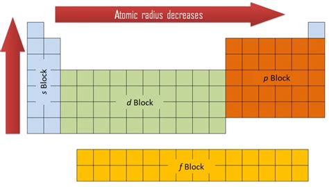 Selenium Periodic Table