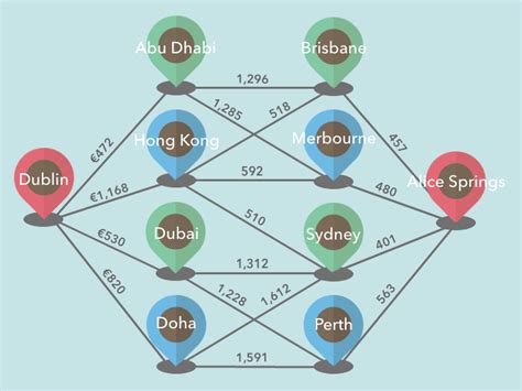 Completed Javascript Data Structure Course And Here Is What I Learned About Graph Dijkstra