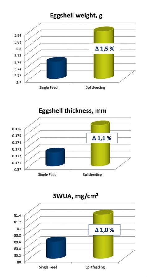 Precision Layer Feeding Canadian Poultry Magazine