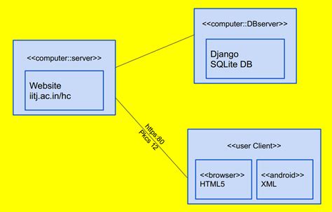 Online Healthcare System Python And Sqlite Django Framework Web