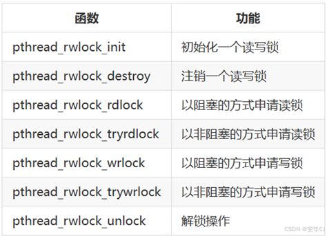头歌 计算机操作系统 Linux之线程同步二在上一个实训中我们学习了使用互斥锁来实现线程的同步linux系统中还提供了另一 Csdn博客