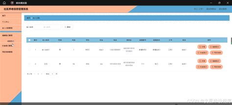 Ssm毕设社区养老信息管理系统源码程序论文 Csdn博客