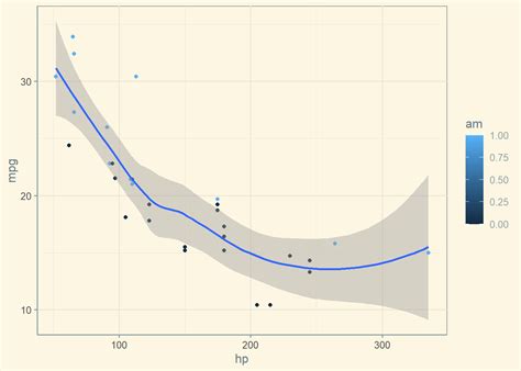 Empirical Finance Notes 4 Types Of Dataset