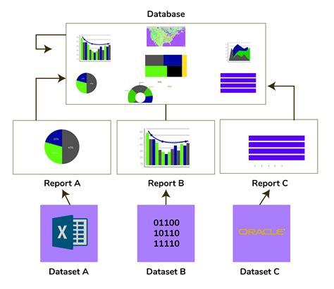 what is a power bi dashboard