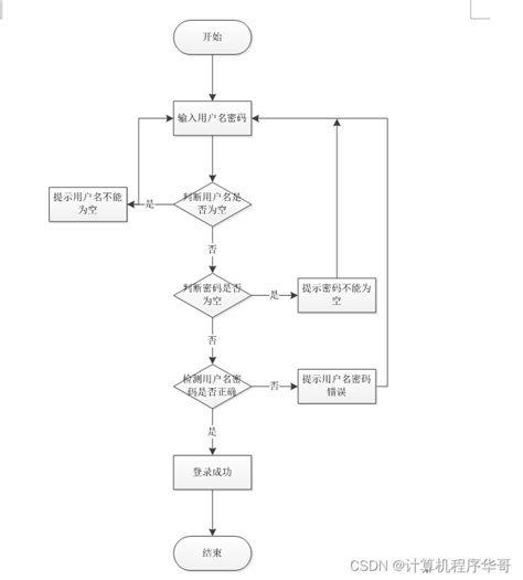 【附源码】计算机毕业设计ssm网上求职招聘系统 Csdn博客