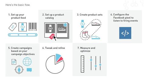From A Best Practices Whitepaper Resources
