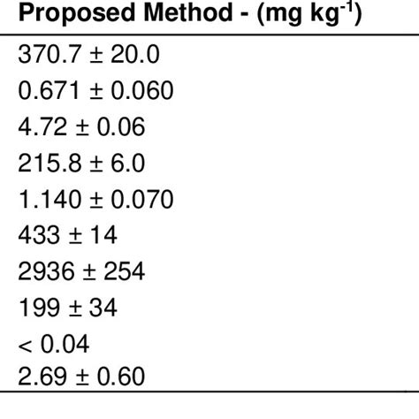 Principal Component Analysis Plot 1a Loadings Plot 1b Scores Plot
