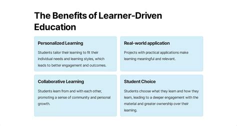 Future Of Education Learner Driven Ppt