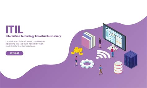Itil Information Technology Infrastructure Library Concept 3266943