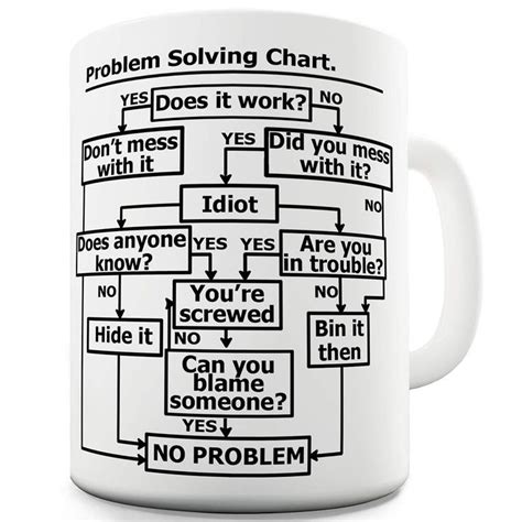 Problem Solving Chart Mug