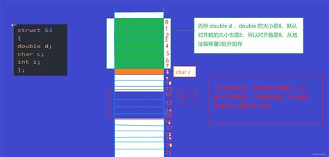 【c】结构体的内存对齐 Csdn博客