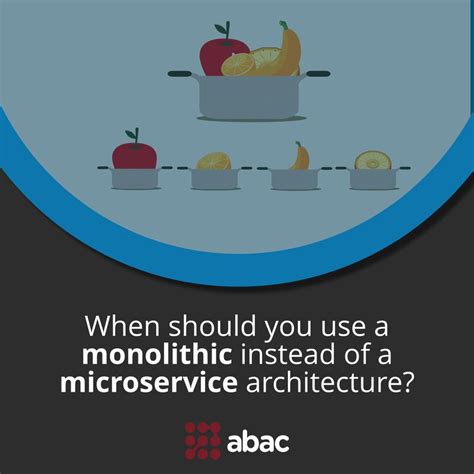 Abac On Linkedin Abacsoftware Softwarearchitecture Monolith Microservices Techtalk