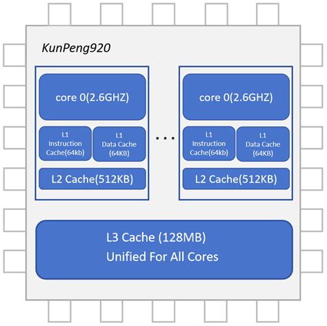 Optimization Of Direct Convolution Algorithms On Arm Processors For Deep Learning Inference