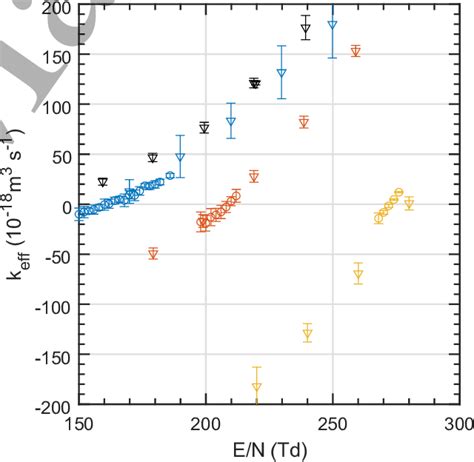 Figure Comparing Existing Data For Binary Mixtures Of C 5 F 10 O With