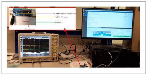 Fpga Based Autonomous Gps Disciplined Oscillatorsfor Wireless Sensor