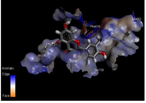 Aromatic Interactions Between The Most Effective Compound Id Download Scientific Diagram