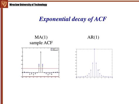 Ppt Analyzing Stochastic Time Series Tutorial Powerpoint Presentation Id 6764528