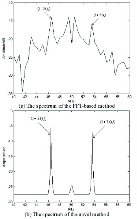 Comparison Of Fft And Music Based Methods For A Motor With 1 Broken