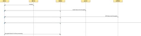 ESU Visual Paradigm User Contributed Diagrams Designs