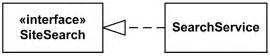 UML Dependency Is Directed Supplier Client Relationship Which Shows That Some Element Requires