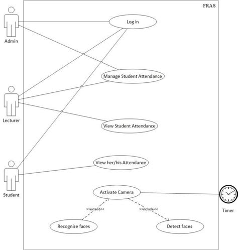 Diagram Voice Recognition Diagram Mydiagramonline