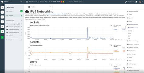 Root Cause Analysis Using Metric Correlations Netdata