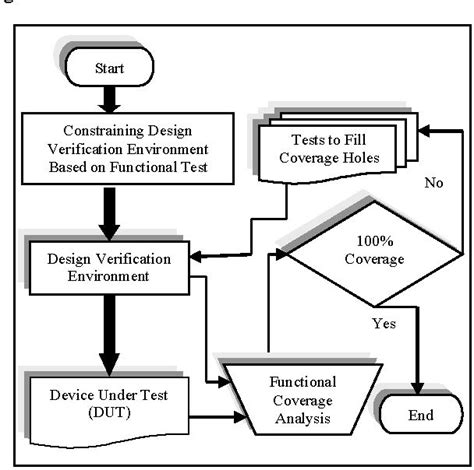 Figure 4 From Verification Of Ethernet Ip Core Mac Design Using Deterministic Test Methodology