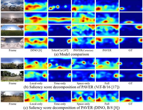 Qualitative Comparison Of Saliency Prediction On Wild360 [11] Download Scientific Diagram