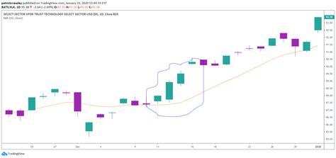Order Imbalance What Does It Mean How To Use Deep Order Flow Imbalance
