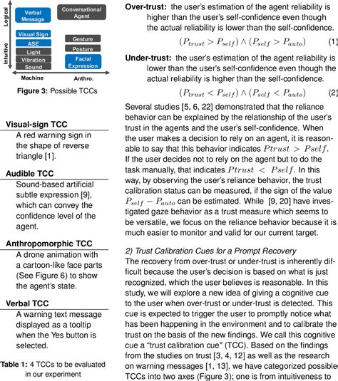 Table 1 From Adaptive Trust Calibration For Supervised Autonomous Vehicles Semantic Scholar