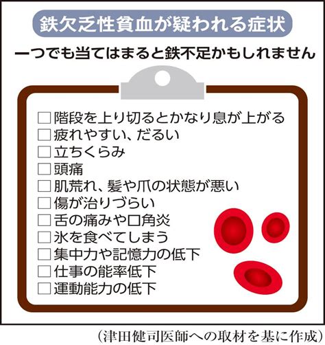 容易疲劳，疲倦，是不是缺铁呢？ 知乎