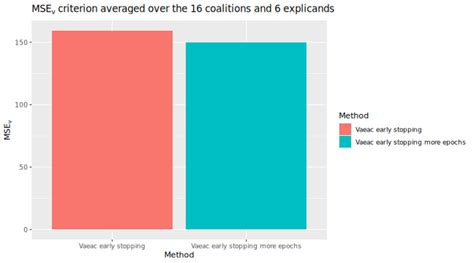 More Details And Advanced Usage Of The Vaeac Approach Shapr