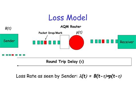 Ppt Fluid Based Analysis Of A Network Of Aqm Routers Supporting Tcp