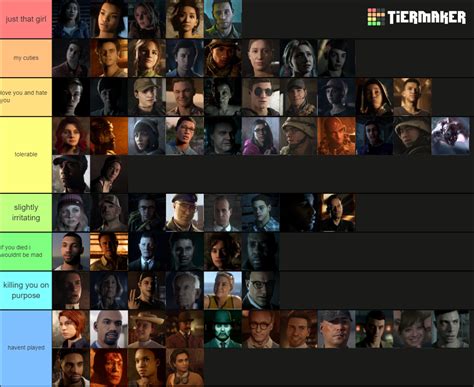 Supermassive Games Complete Almost Character Tier List Tier List
