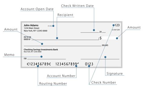 How To Write Cents On A Check Properly In Steps Digest Your Finances How To Write Cents On A Check Properly In Steps Digest Your Finances