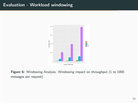 Iot Workload Distribution Impact Between Edge And Cloud Computing In A