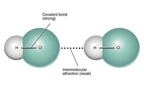 Dipole Dipole Forces Intermolecular Forces