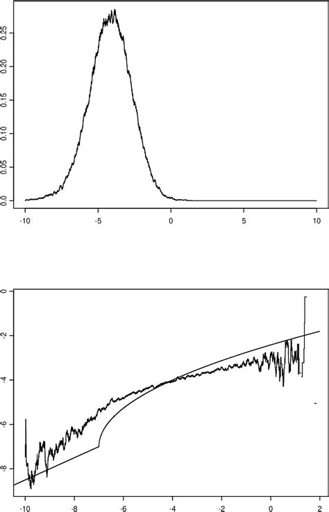 Figure 53 From Nonparametric Modelling And Estimation Of Stochastic