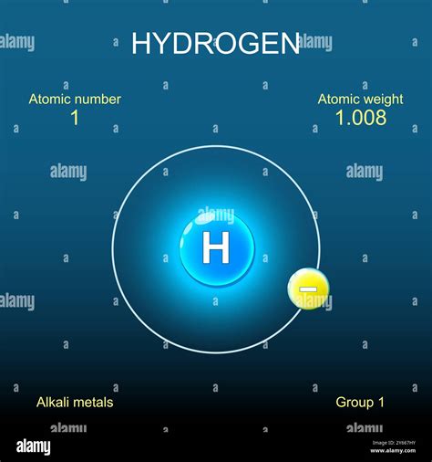 Hydrogen Element