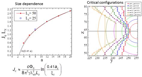 Vortex Depinning From Large Isolated Pin