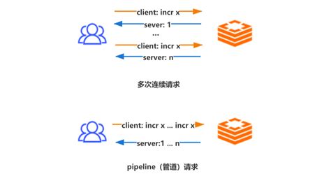 Redis Pipeline（管道）java Redistemplate Hutool Redisds 何苦 博客园