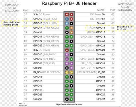 General Purpose Inputoutput Raspberry Pi 3 Pinout Arduino Raspberry