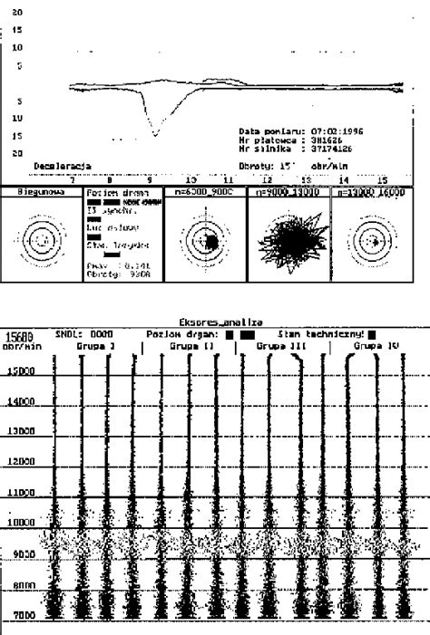 Figure 2 From Aeroengine Condition Monitoring System Based On Non