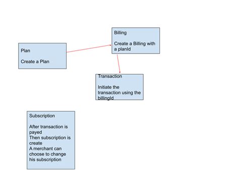 github kalycoding python golang grpc implementation this repository contain sample code of