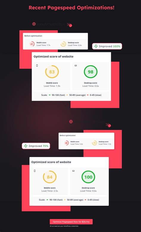 website speed rufayel ahmad medium