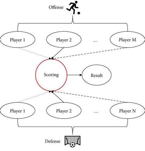 bayesian model about football match download scientific diagram