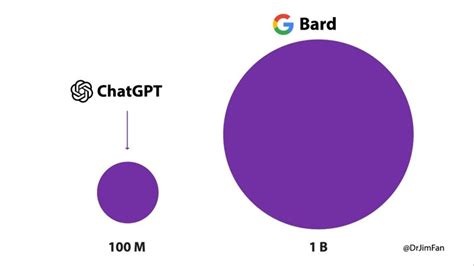 Aakash Gupta Posted On Linkedin